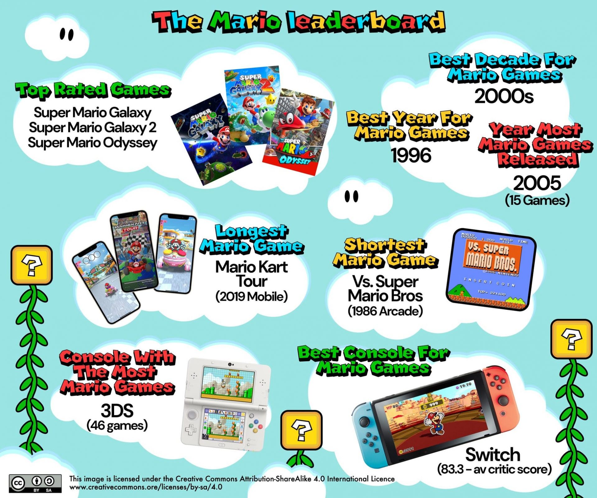 Der Mario Day naht - Spannende Statistiken zu allen Spielen - game2gether