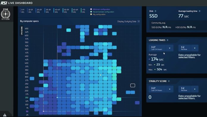 Star Citizen - Der XXL Performance Guide - game2gether