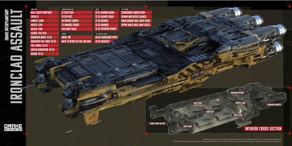 Drake Ironclad: Das Ultimative Cargo-Schiff in Star Citizen - game2gether