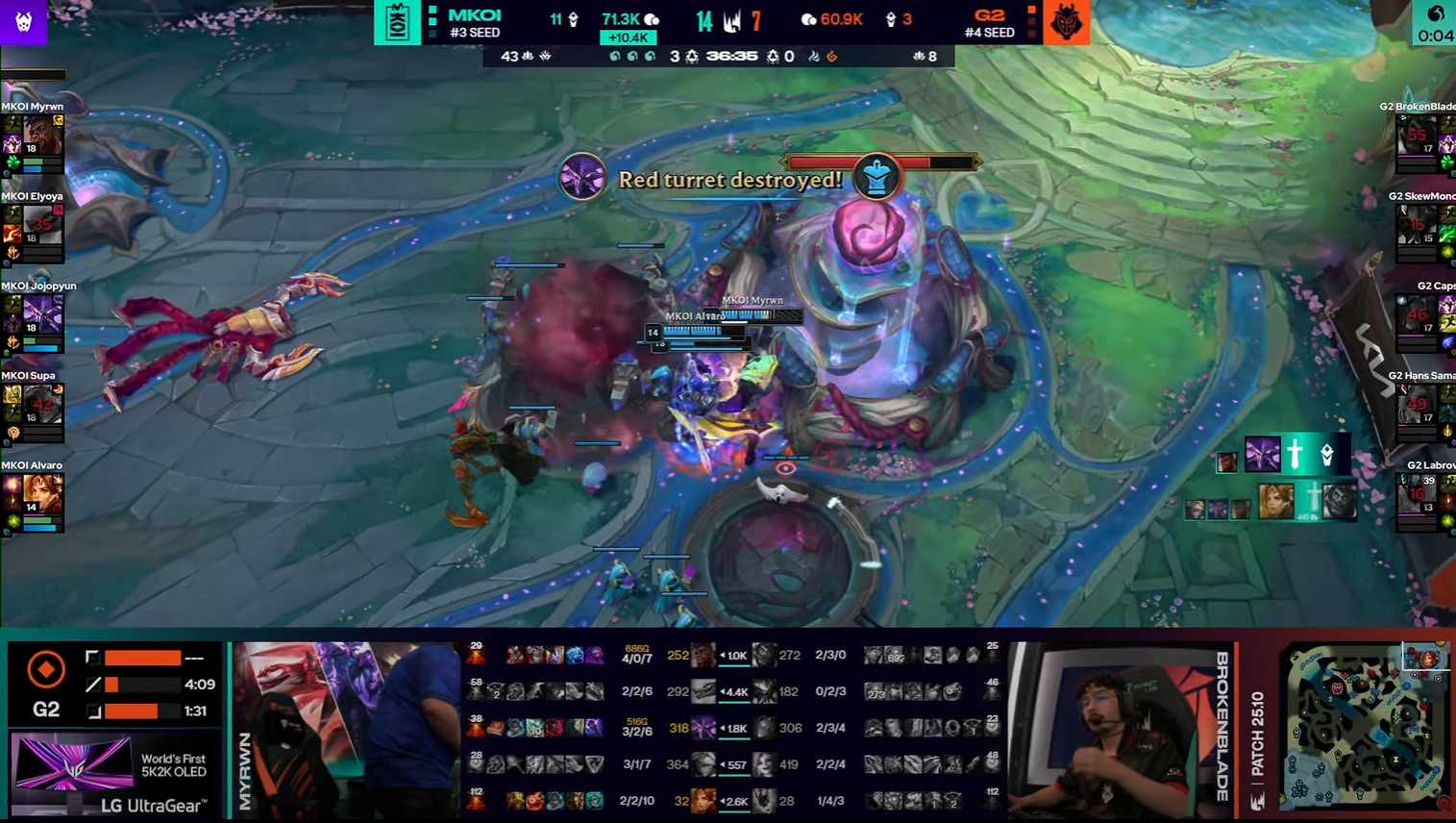 LEC Spring Champion 2025: MKOI holt sich den Titel - game2gether